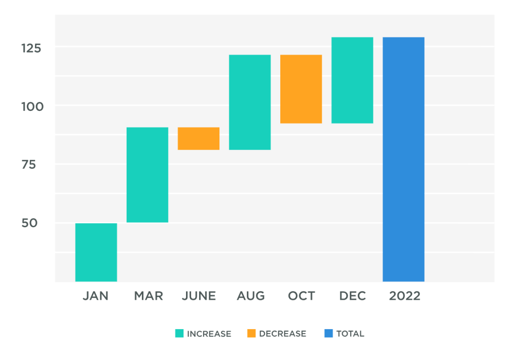 Waterfall - cos'è e da dove nasce la connessione a Pagespeed ...